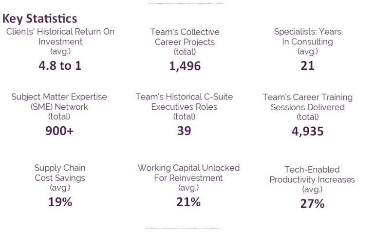 Key Stats – catalyft
